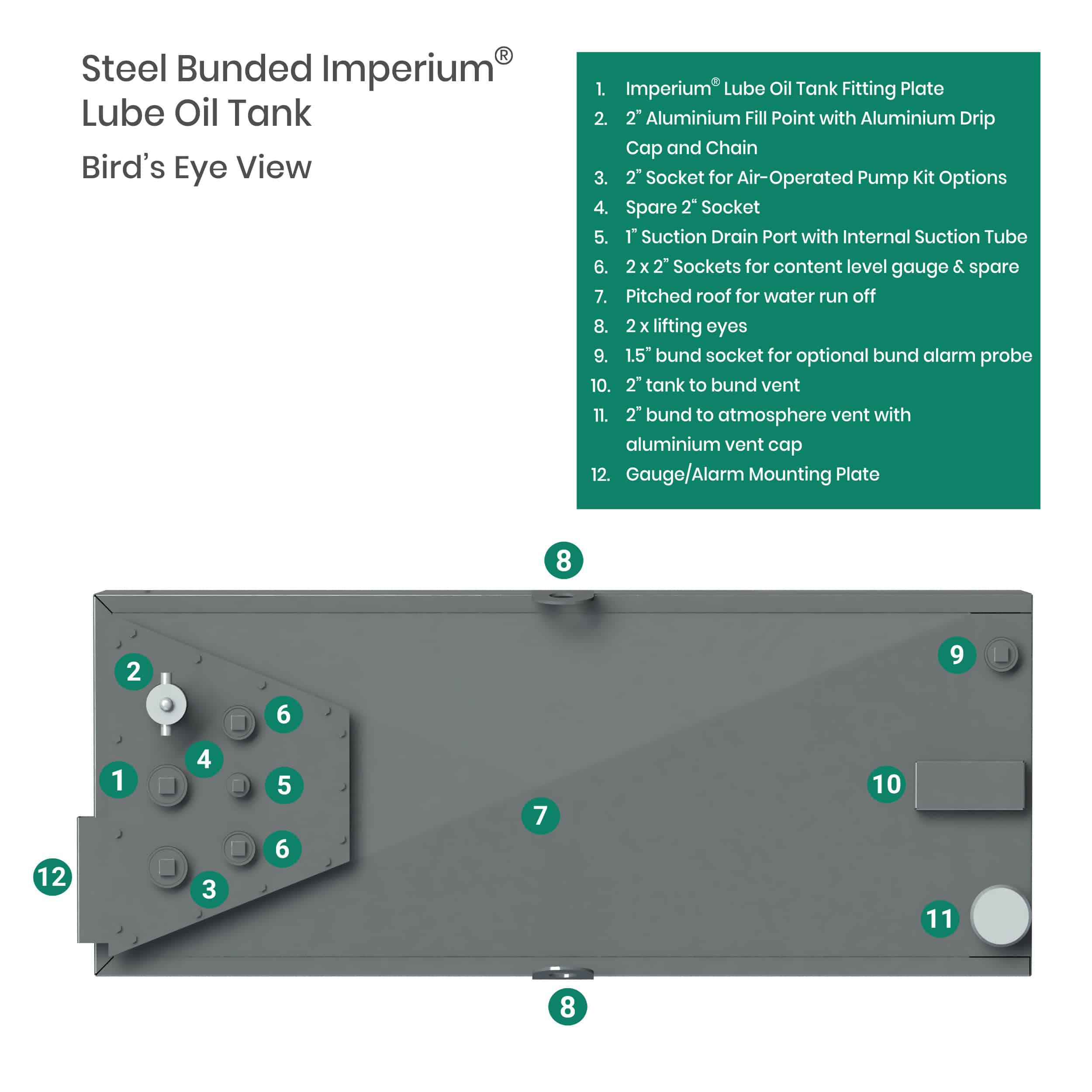 1750 Litre Steel Bunded Imperium® Lube Oil Tank – MJP Supplies